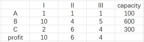 How To Analyse Sensitivity In Multi Optimal Solution Optimization Mathematical Julia