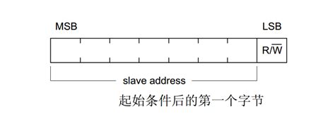 I2c 总线协议初探 Stm32 I2c 接口外设学习笔记 知乎