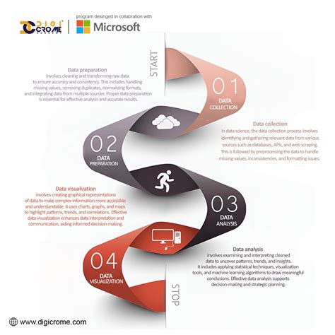 Digicromeofficial On Linkedin Datascience Datapreparation