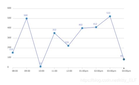 原生js实现折线图（canvas详解）js折线图 Csdn博客
