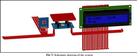 Figure 1 From Development Of A Color Detection And Analyzing System