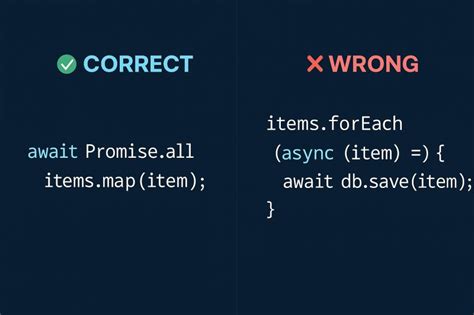 Why Asyncawait Inside Foreach Is A Mistake Abdul Hannan Posted On The Topic Linkedin