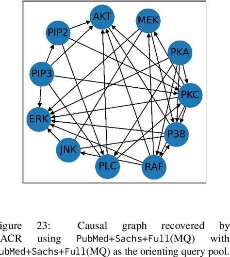 Figure 23 From Causal Graph Discovery With Retrieval Augmented Generation Based Large Language