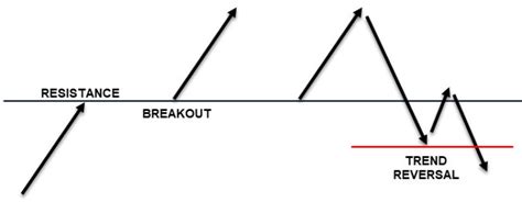 Strategic Buy And Sell Indicators For Traders