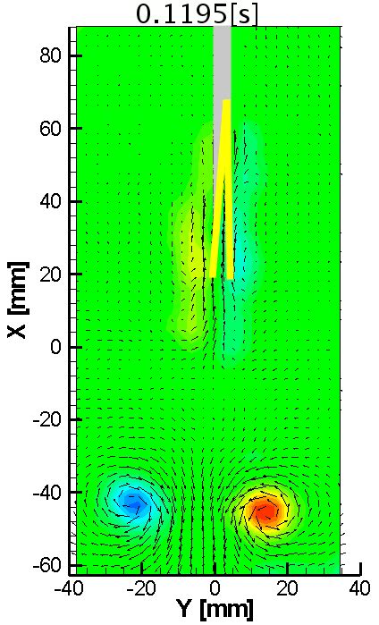 Z Component Vorticity Fields At Different Time Instants For The Body