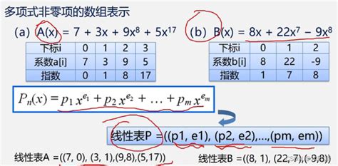 数据结构与算法基础青岛大学王卓数据结构课件 Csdn博客