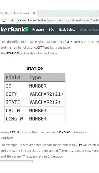 Sharpen Your Sql Skills Day 4 Hackerrank Sql Coding Challenge For