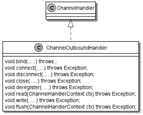 Netty核心原理与基础实战三详解ChannelHandler