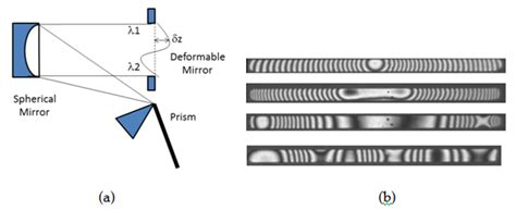 Innovative Membrane Deformable Mirrors Intechopen