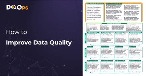 How To Improve Data Quality Strategies Examples And Best Practices