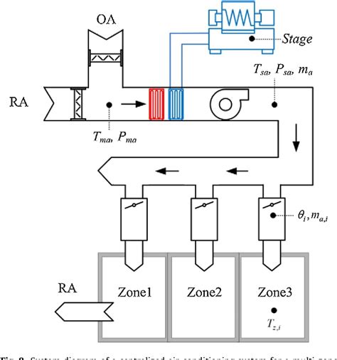 Figure 8 From A General Multi Agent Control Approach For Building Energy System Optimization