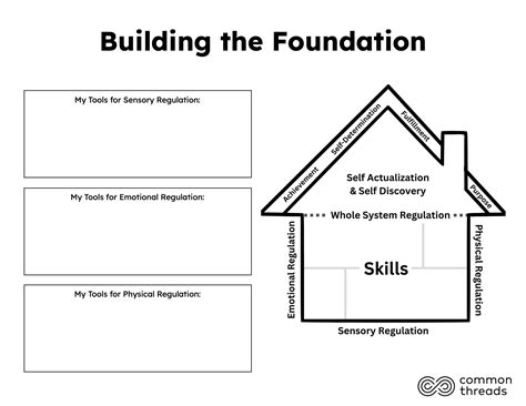 Buildingfoundation Common Threads