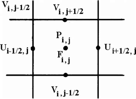Field Variable Value Placement Around A Computational Cell Download Scientific Diagram