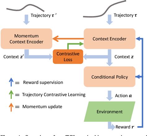 figure 1 from improving context based meta reinforcement learning with