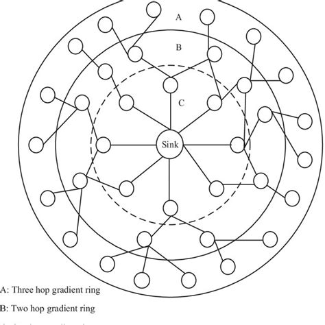Deployment Of Telemedicine Wireless Sensor Nodes Download Scientific Diagram