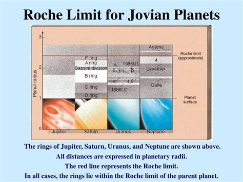 Ppt Chapter 12 Saturn Spectacular Rings And Mysterious Moons