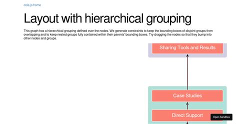 Colajs Layout With Hierarchical Grouping And Arrows Forked Codesandbox