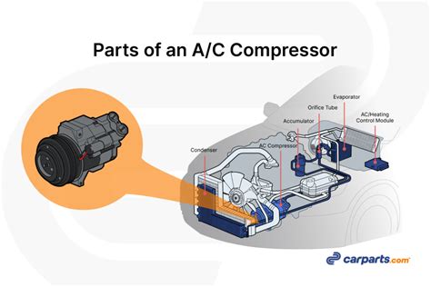 Where Is The Ac Compressor Located In The Garage With