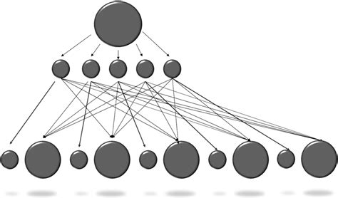 Fivefold External Cross Validation Principle Download Scientific Diagram