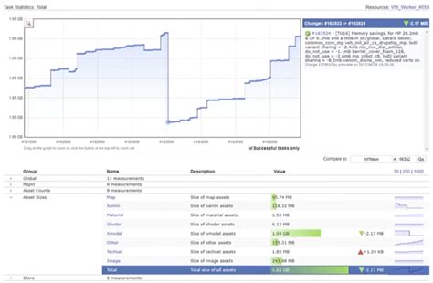 1流水线增加构建对比图表展示；2可以自定义构建关联数据图表展示；3可以增加自动重试机制，构建错误统计数据图表展示 · Issue