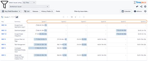 Issues Jumping Between Sprints In Jira Fix Them With Timepiece