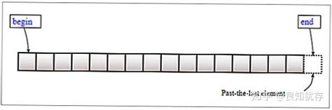 别被vector最后一个元素erase错误 知乎