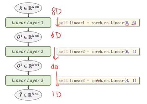 【pytorch深度学习实践】 多维度的输入pytorch 多维输入 Csdn博客