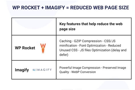 Web Page Weight What It Is And How To Reduce It