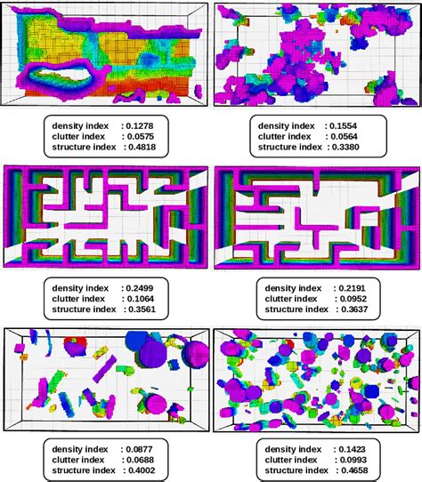 Design And Evaluation Of Motion Planners For Quadrotors