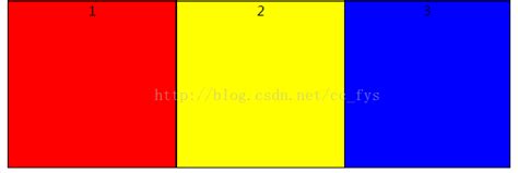 Css实现多栏布局的几种方式css 四栏布局 Csdn博客