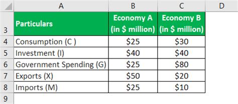 Aggregate Demand Definition Formula Examples With Calculation