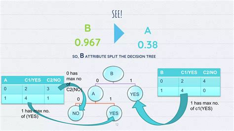 Decision Tree Data Mining Pptx Technology And Computing