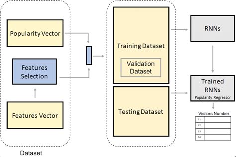 general framework of the methodology followed in the sequence