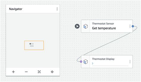 Diagram Maker Open Sourcing IoT Visualization AWS Open Source Blog