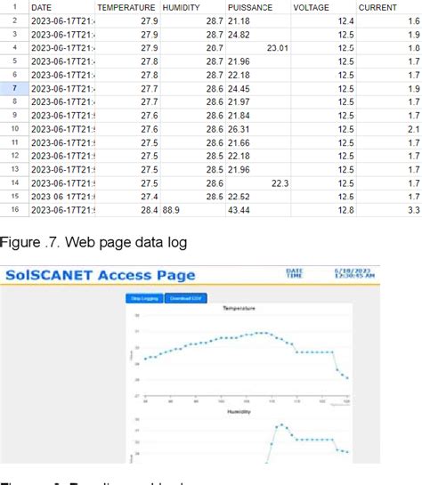Figure From IoT Based Monitoring Of A Dual Axis Solar Tracking System Semantic Scholar