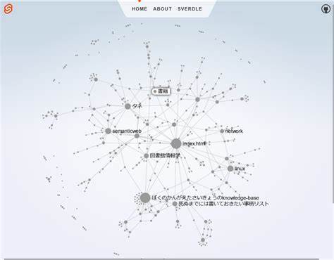 Scrapboxのリンク構造を可視化するツールをかなり適当につくってみている Terfnoのscrapbox