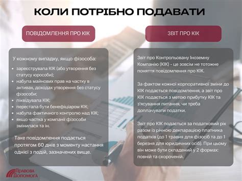 Повідомлення та звіт про КІК розкриття різниці та необхідність подання Новини Гроші і Економіка