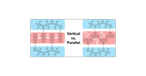 Improving Electron Transport In A Double Cable Conjugated Polymer Via Parallel Perylenetriimide