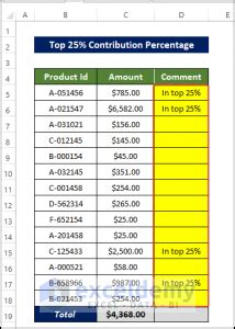 How To Calculate Contribution Percentage With Formula In Excel