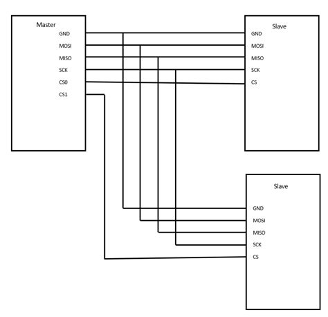 Spi Explained Part Of Series About Communication Protocols By Ishaan Medium
