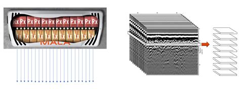 What Is The Difference Between 1d 2d And 3d Measurements