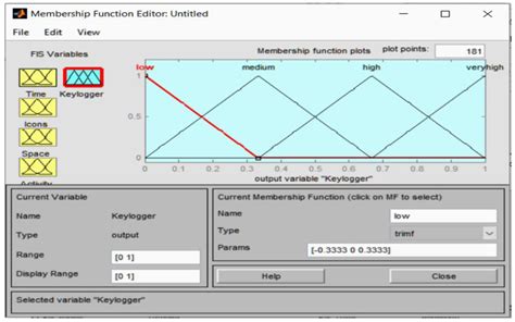 cbfiskd a combinatorial based fuzzy inference system for keylogger
