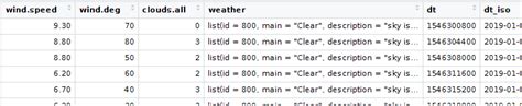 R Rstudio Jsonlite Nested List Stack Overflow
