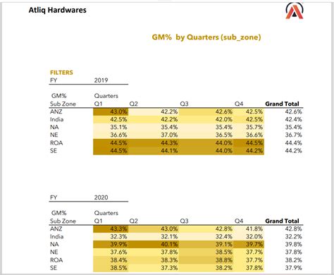 GitHub Praveenmvishwa Excel Sales Analysis Report