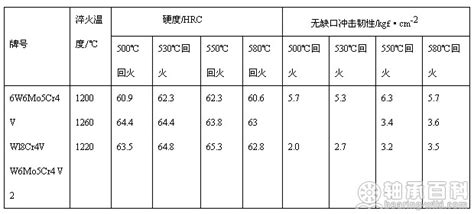 高合金模具钢的热处理 轴承百科