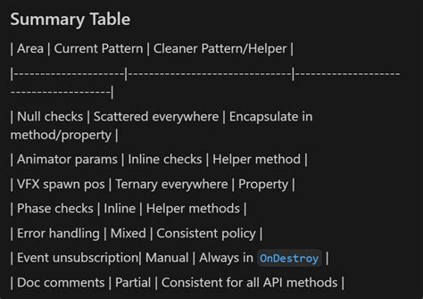 Table Markdown Support In Ai Chat Feature Requests Cursor