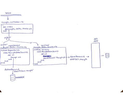 Streamlining Your Automated Test Strategy With Risk Maps Chelsea Troy