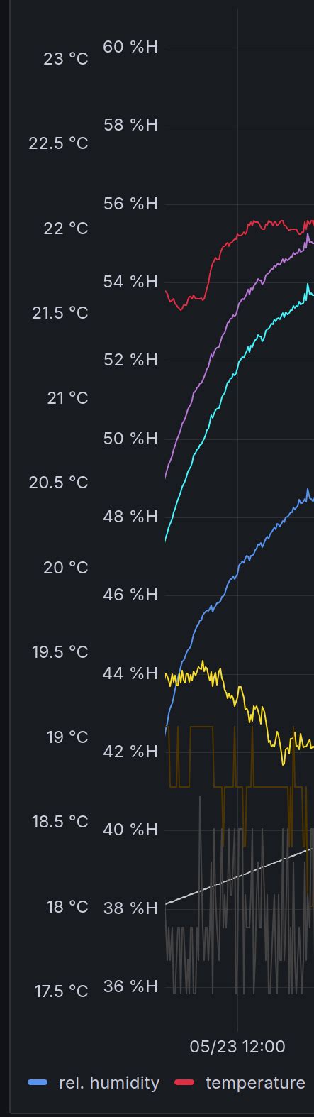 Ordering Differs Between Legend And Axis How To Fix This