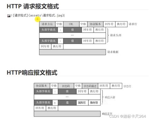 Ccio复用，同步异步协议及两种高效数据处理模式模式c异步游标卡尺264的博客 Csdn博客
