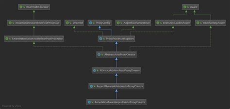 Principle Analysis Of Spring Aop Function Analysis Of Enableaspectjautoproxy